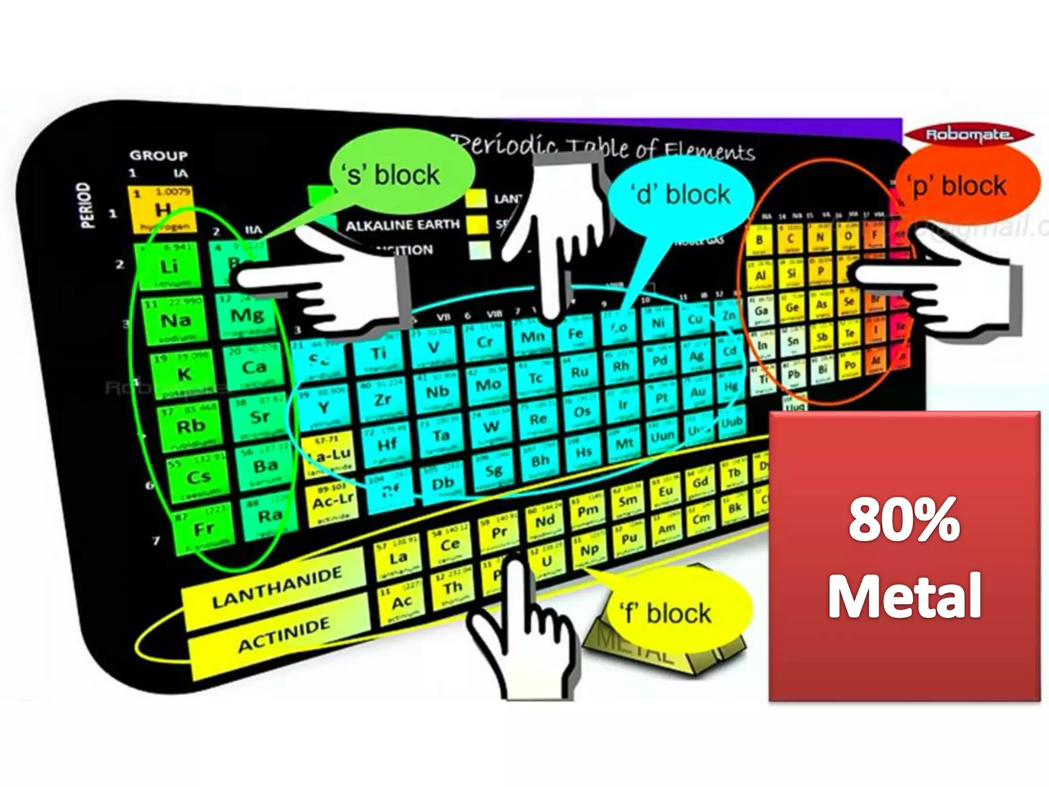 General principles and process isolation | PPTX