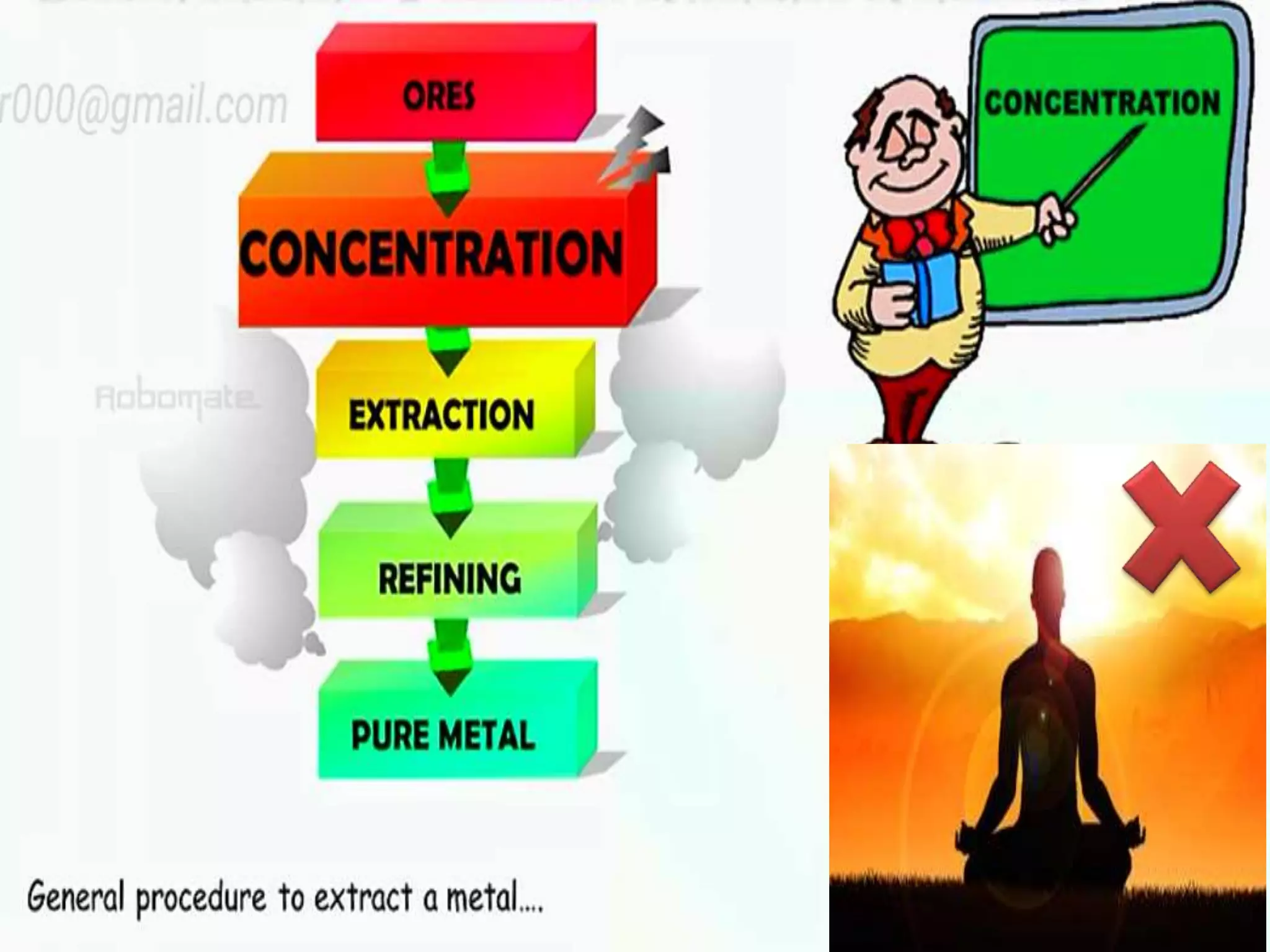 General principles and process isolation | PPTX