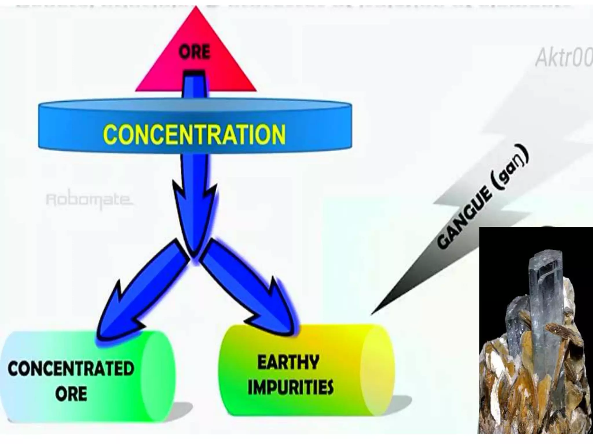 General principles and process isolation | PPT