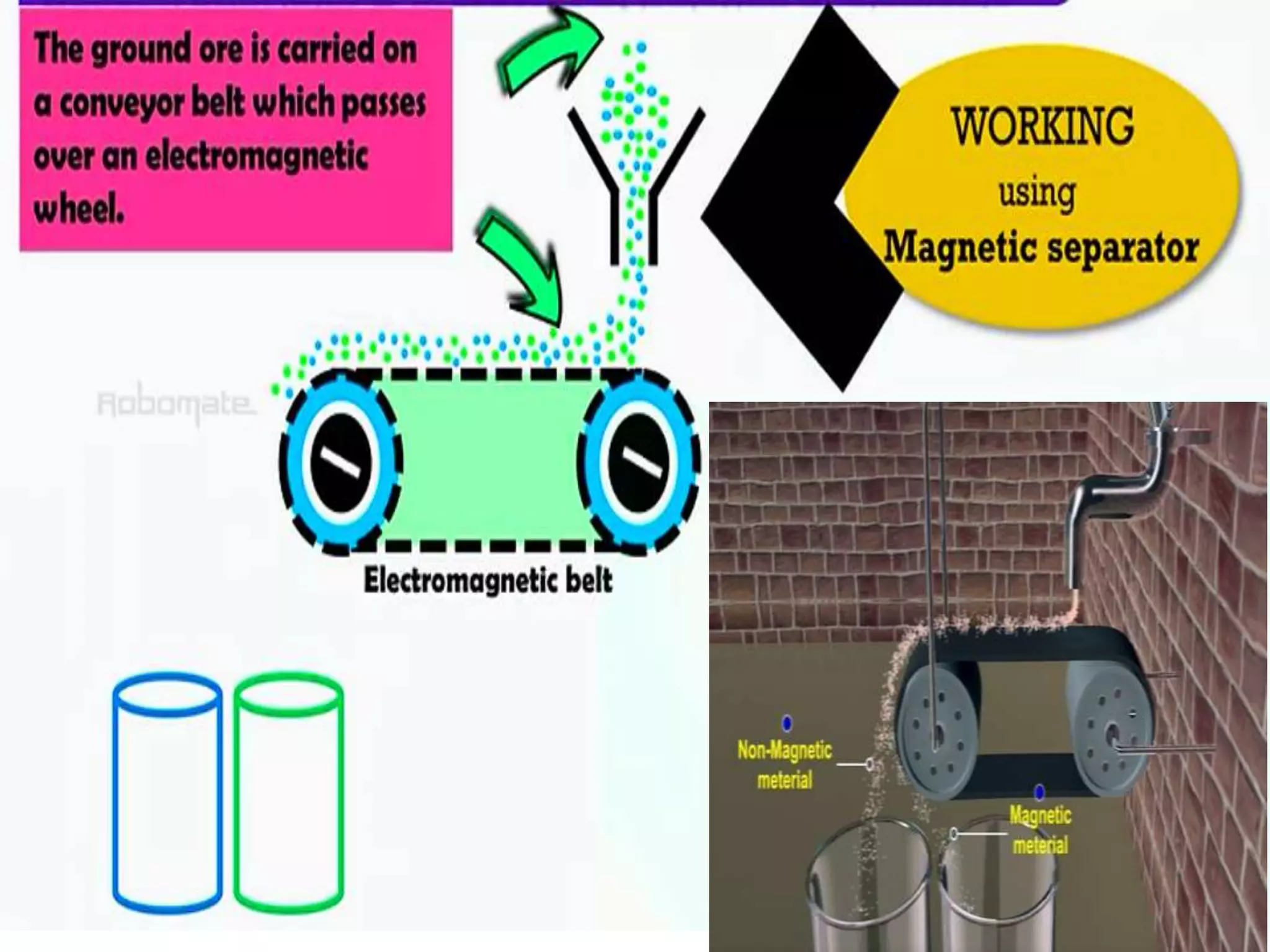 General principles and process isolation | PPT