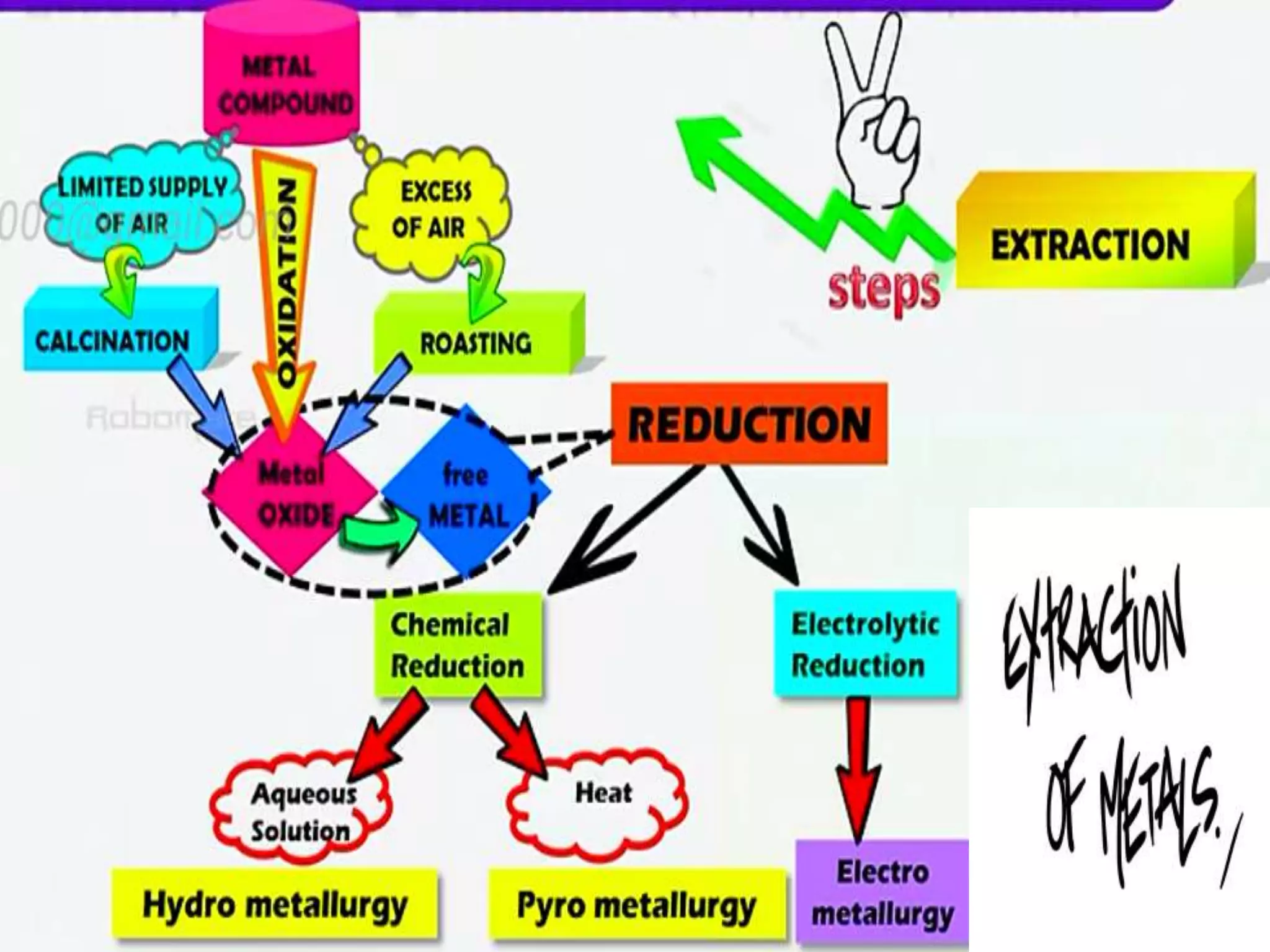 General principles and process isolation | PPT