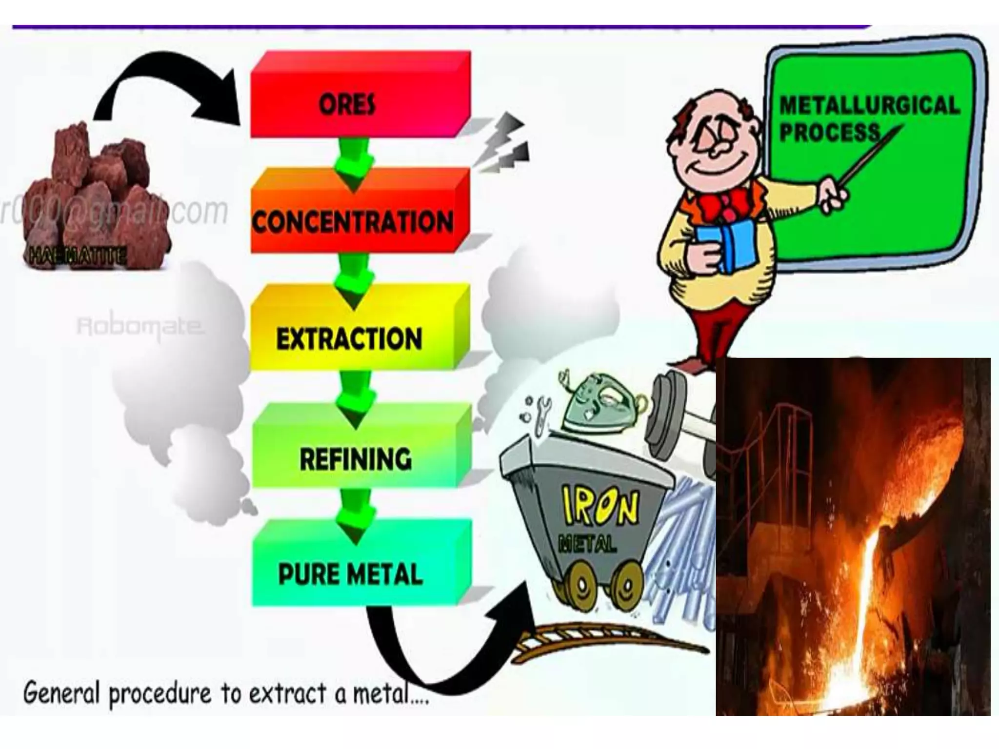 General principles and process isolation | PPT