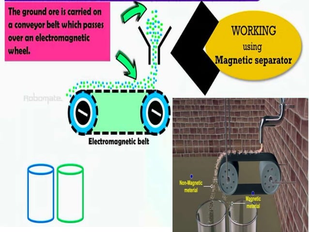 General principles and process isolation | PPT