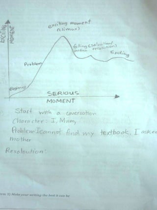 Plot our Story on a Line Graph | PPTX