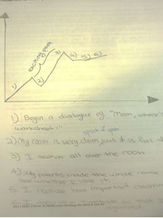 Plot our Story on a Line Graph | PPTX