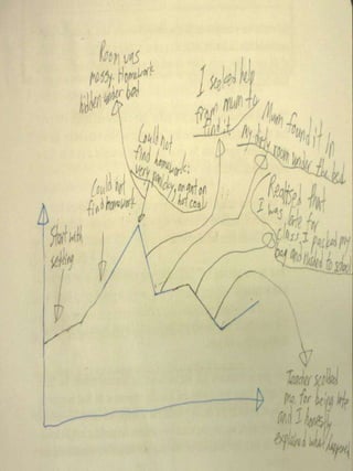 Plot our Story on a Line Graph | PPTX