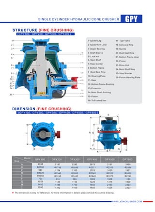 GPY hydraulic cone crusher feature|introduction | PDF