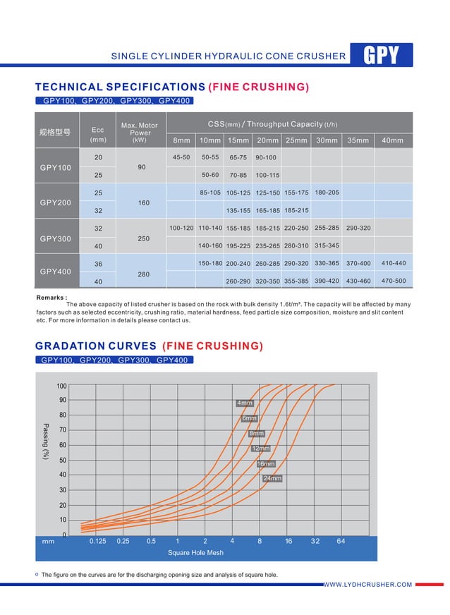 GPY hydraulic cone crusher feature|introduction | PDF