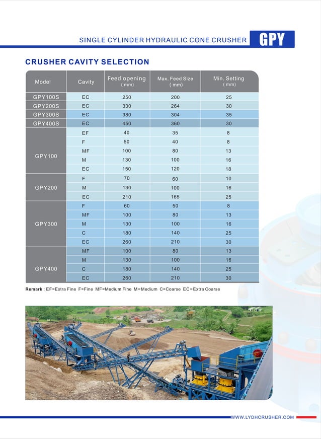 GPY hydraulic cone crusher feature|introduction | PDF