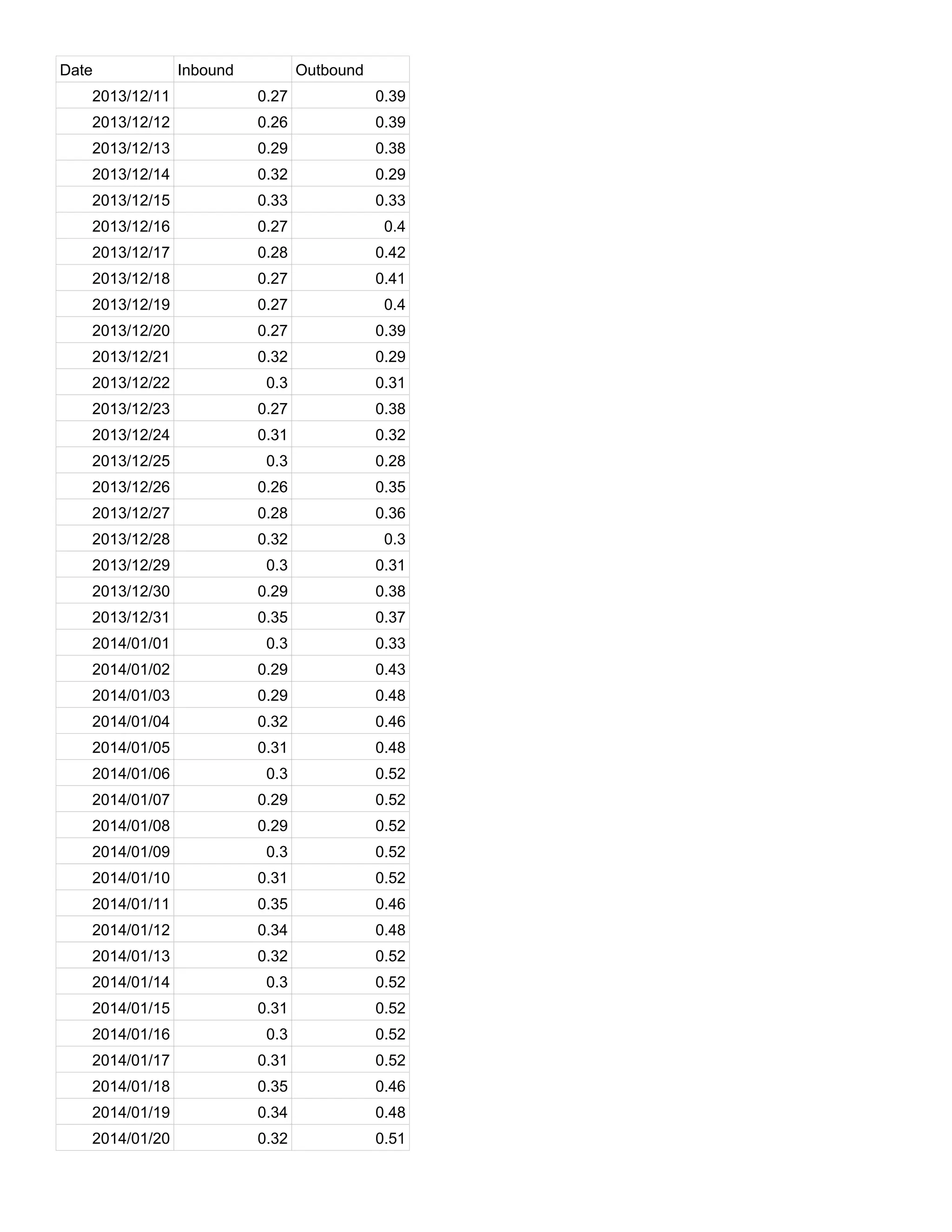 Google starttls-percentages | PDF