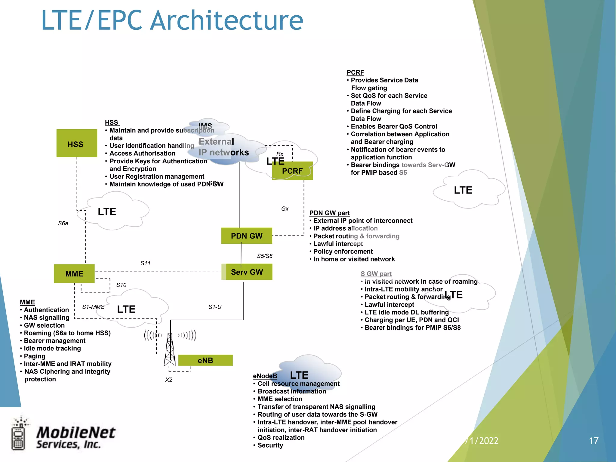 259711021-LTE-Training.pptx