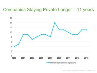 Lessons From the 0.3% Highest Performing Private Companies | PPT