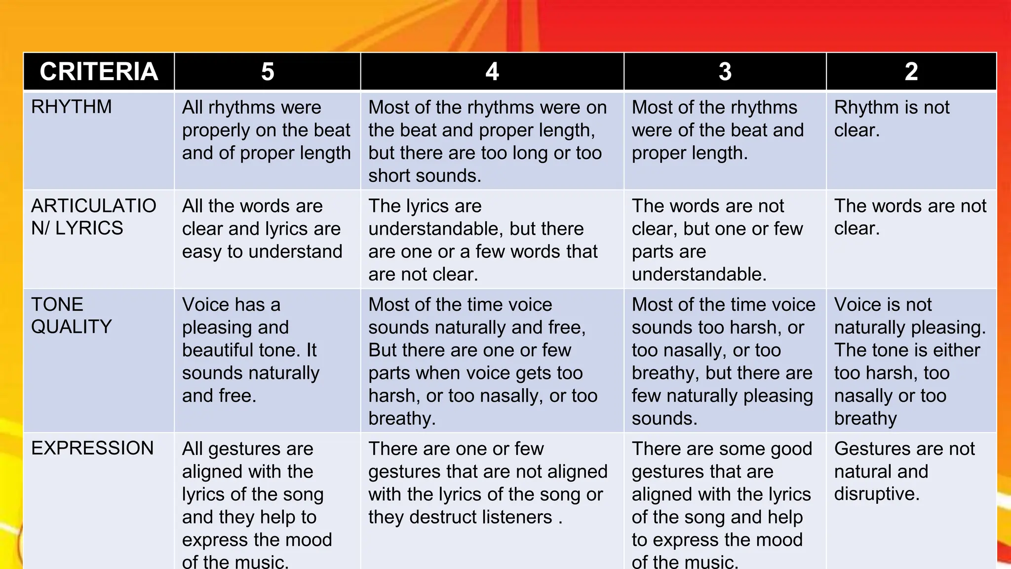 Q2-MUSIC8-Wk2_(Vocal_Music_of_East_Asia).pptx