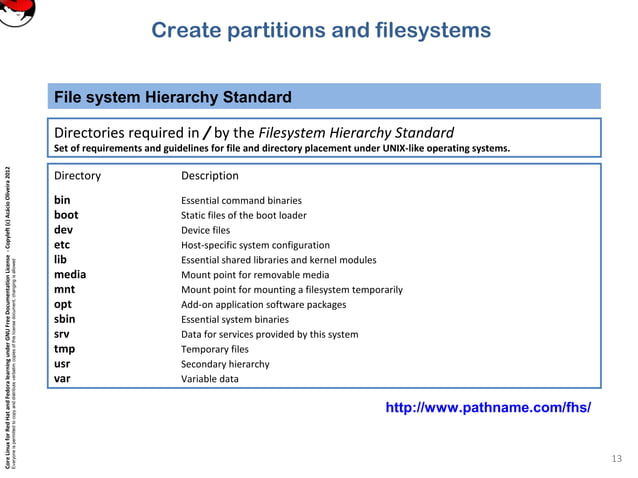 4.1 create partitions and filesystems | PPT | Operating Systems | Computer Software and Applications