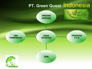 PT GREEN QUEST INDONESIA | PPT