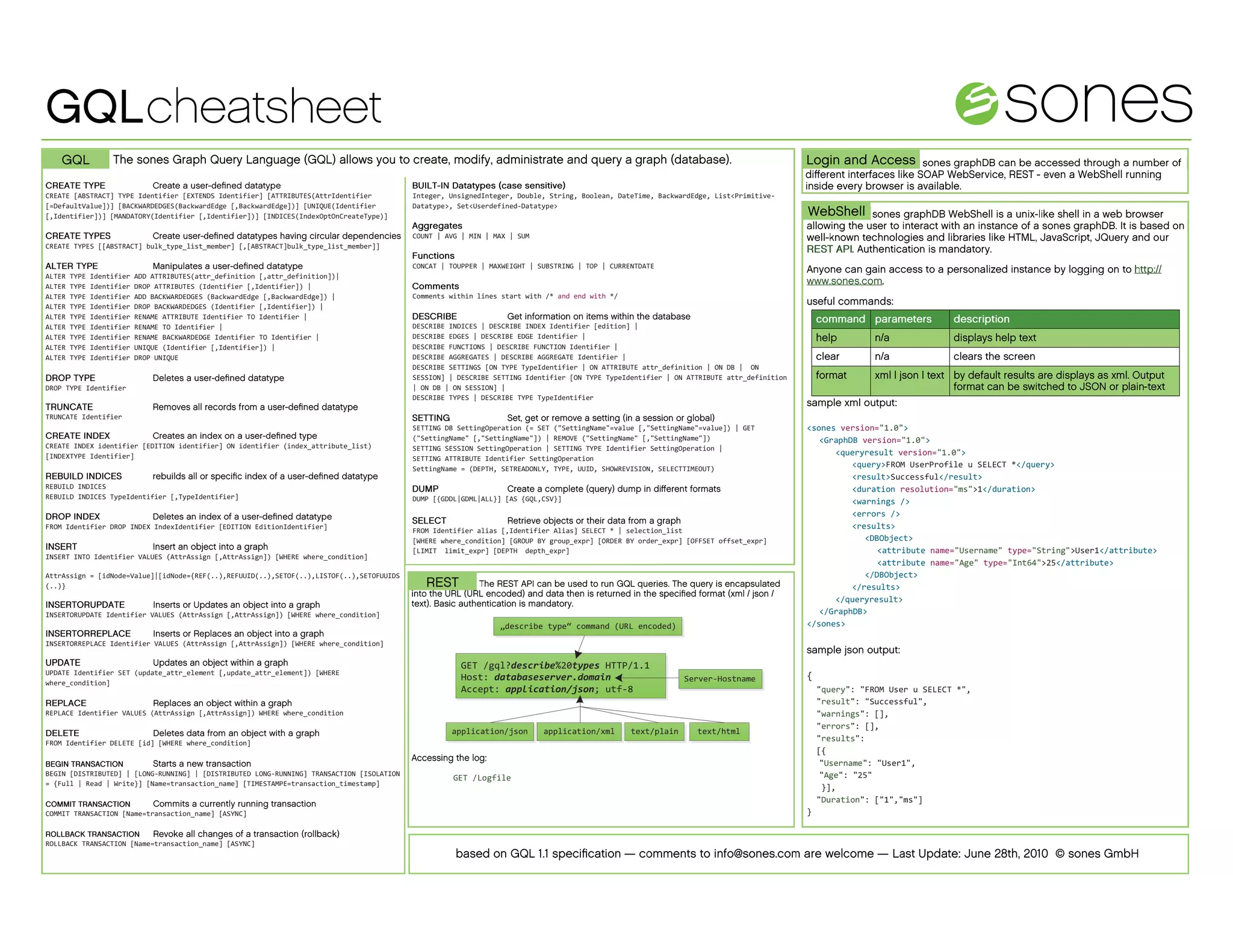 GQL CheatSheet 1.1 | PPT