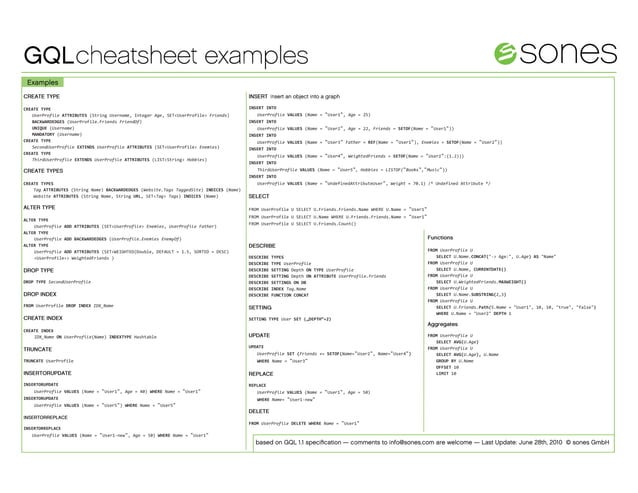 GQL CheatSheet 1.1 | PPT