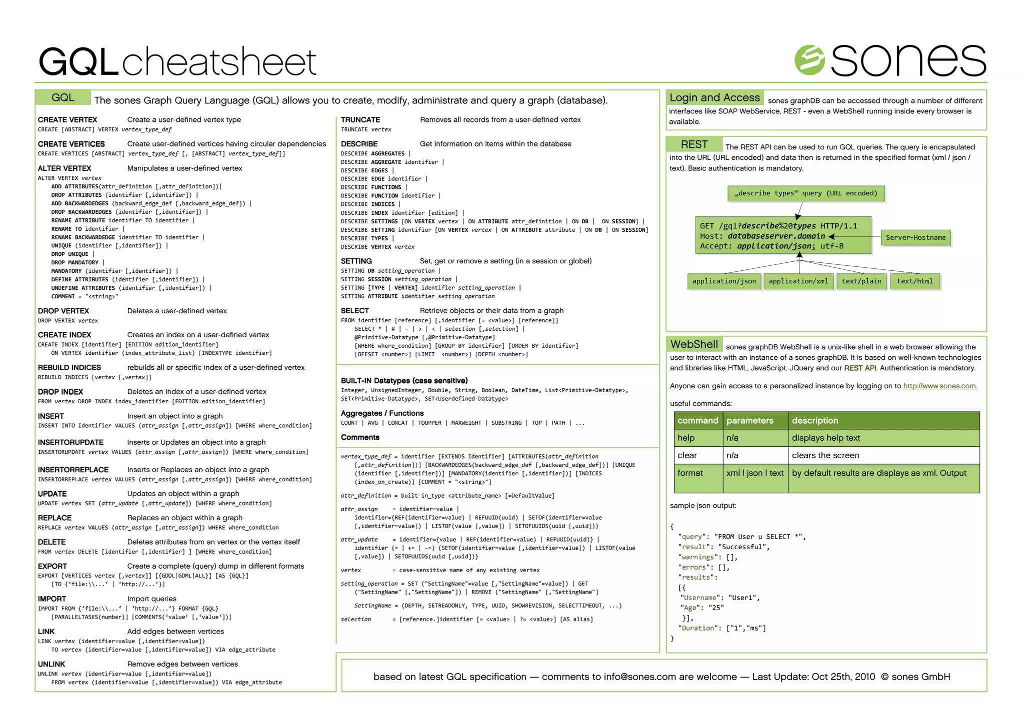 Gql Cheat Sheet Latest Ppt 
