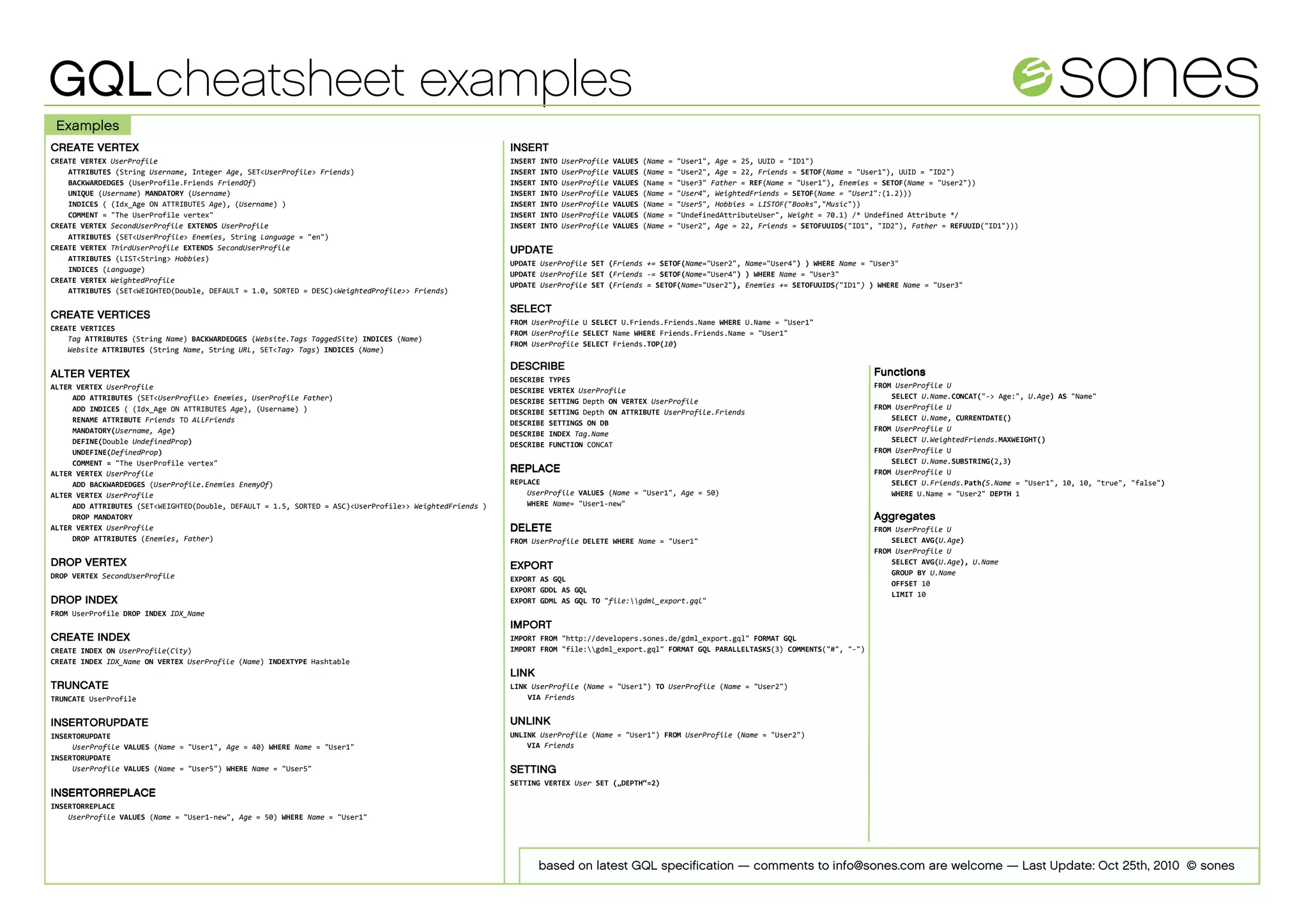 GQL cheat sheet latest | PDF