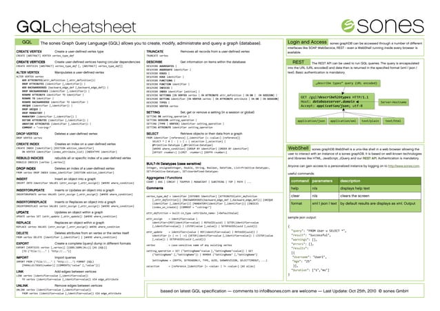GQL cheat sheet latest | PPT