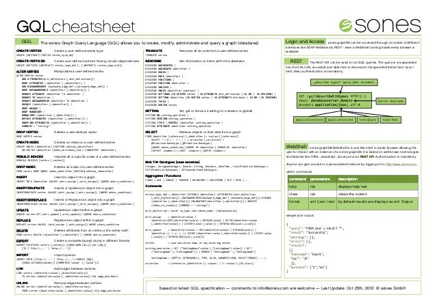 GQL cheat sheet latest