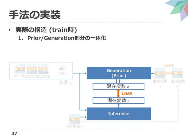 Neural scene representation and rendering の解説（第3回3D勉強会@関東） | PDF