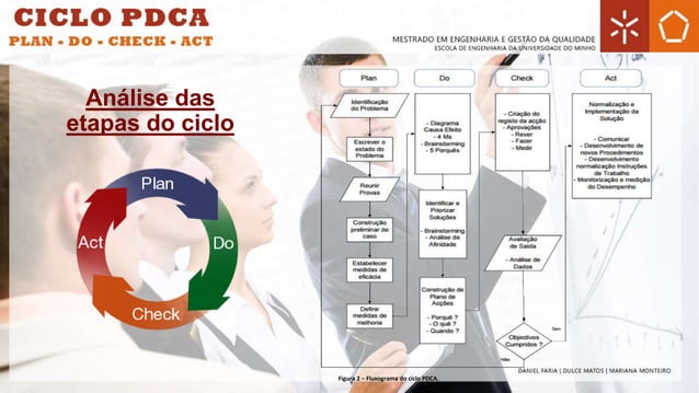 CICLO PDCA: Plan-Do-Check-Act | PPT