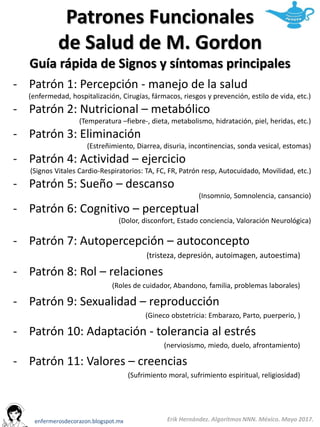 Algoritmos NNN: Material didactico para taller proceso enfermero 2017 ...