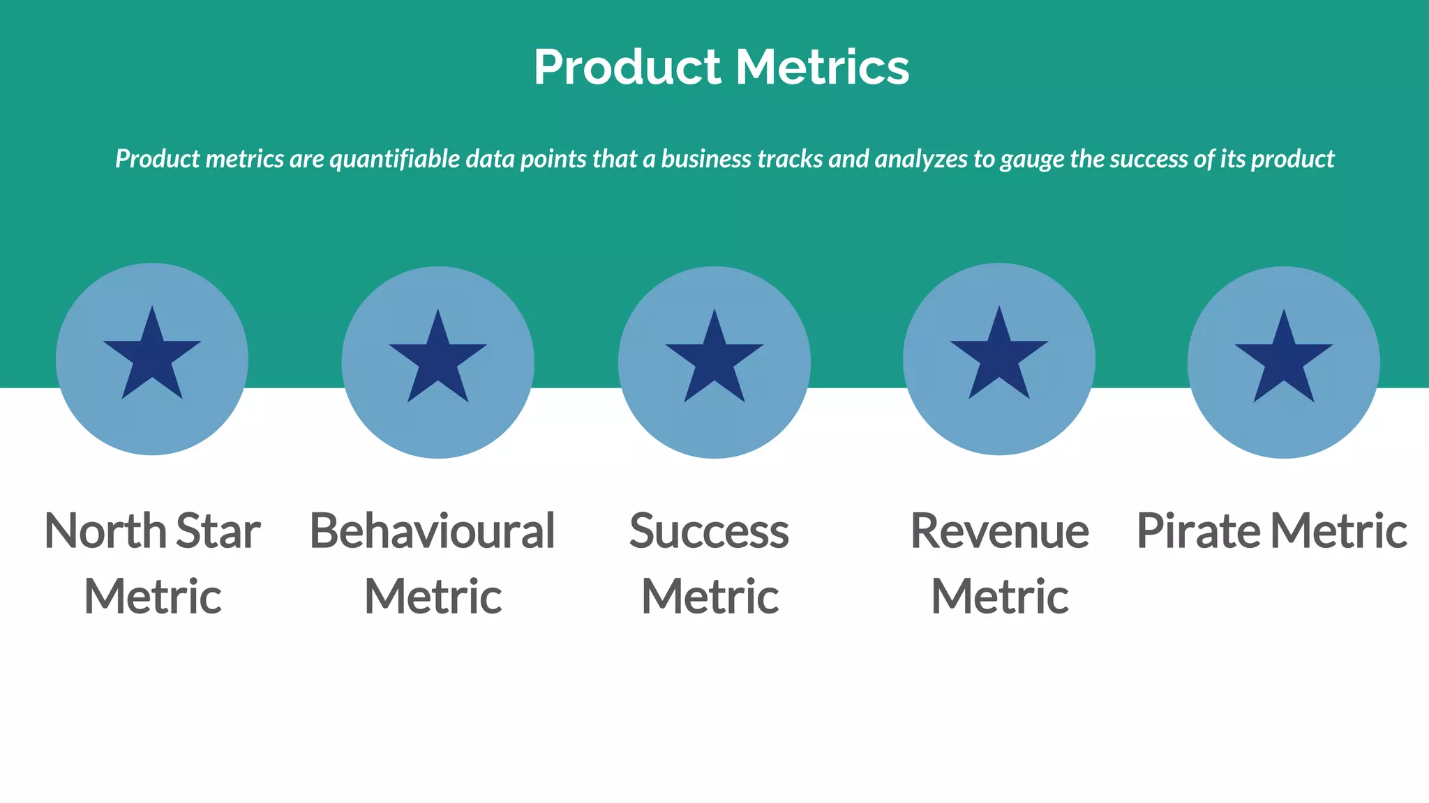 Product management foundations | PPT