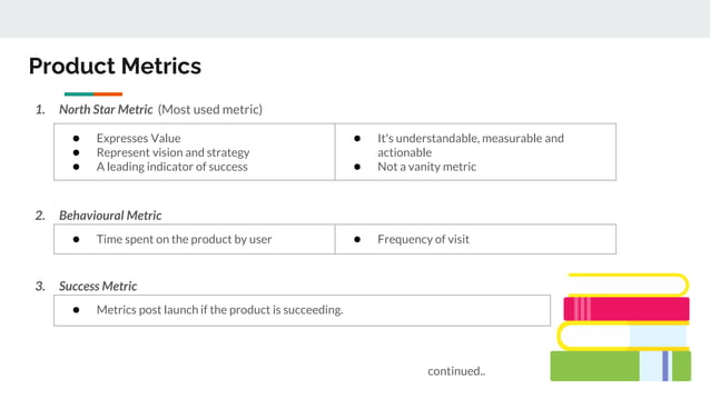 Product management foundations | PPT