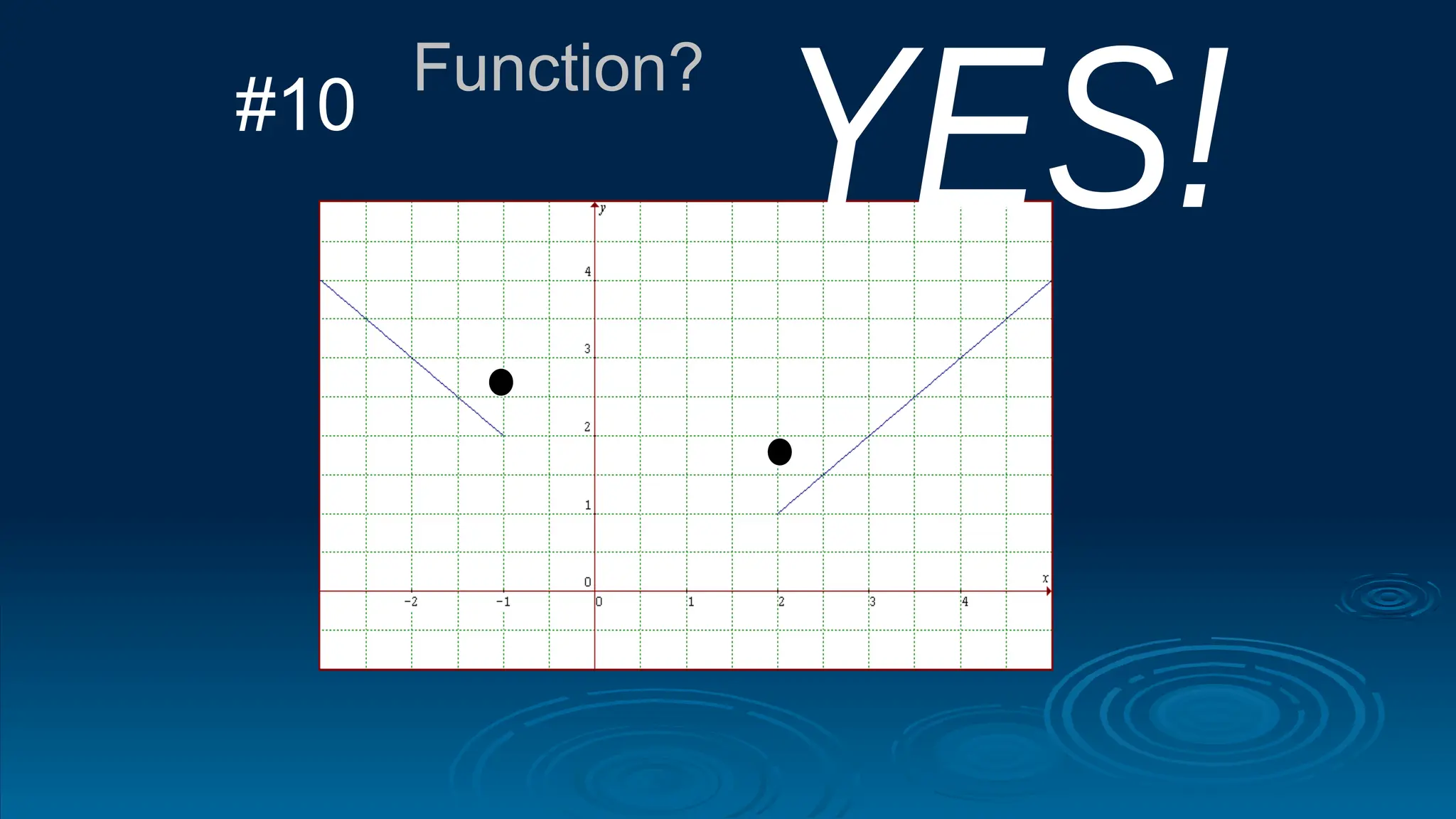 General Mathematics For Grade 11 Functions Pptx