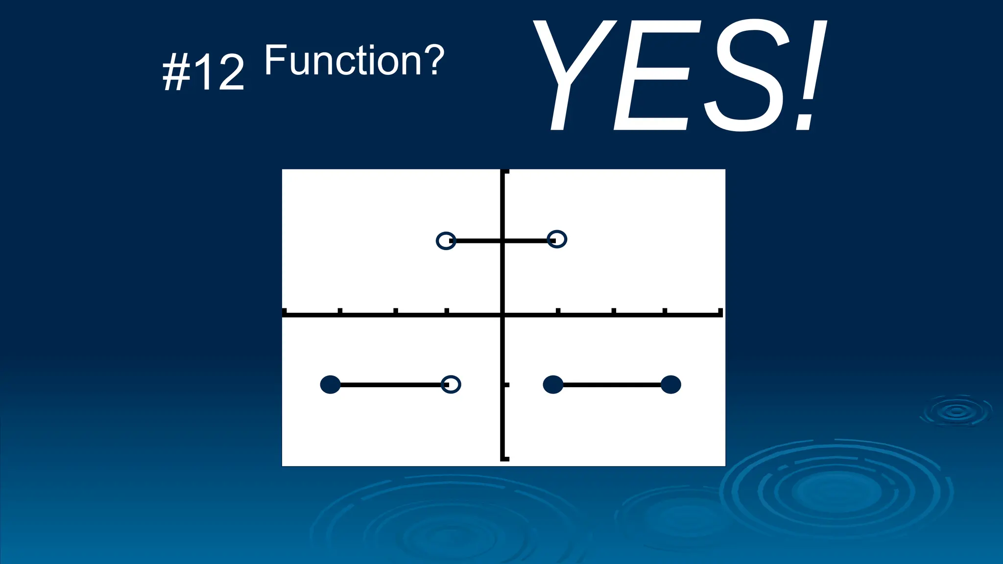 General Mathematics For Grade 11 Functions Pptx