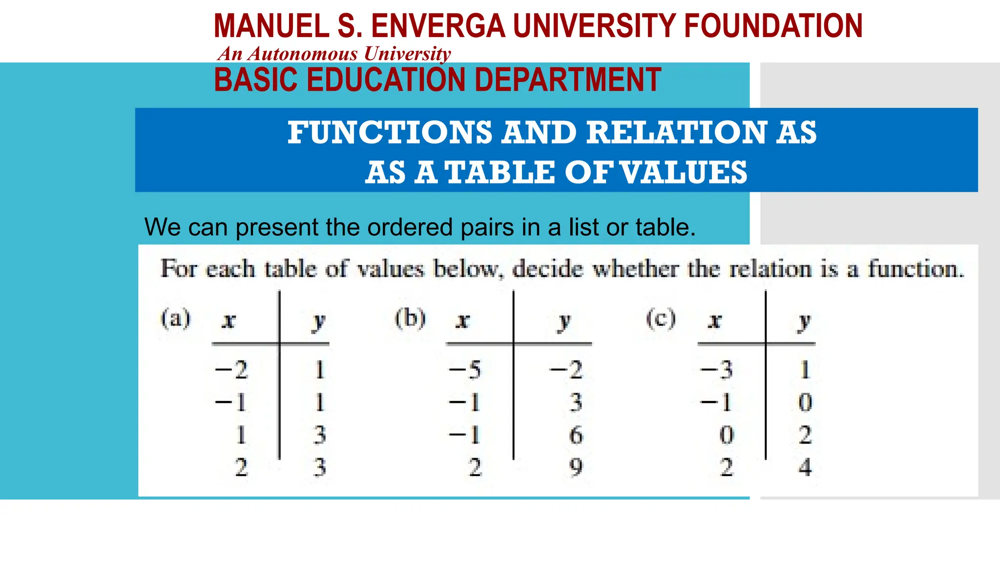 GENERAL MATHEMATICS FOR GRADE 11- FUNCTIONS.pptx