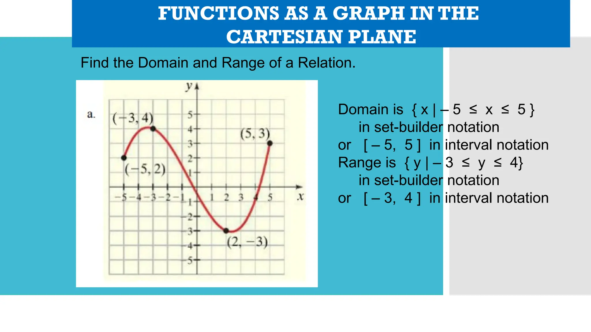 GENERAL MATHEMATICS FOR GRADE 11- FUNCTIONS.pptx