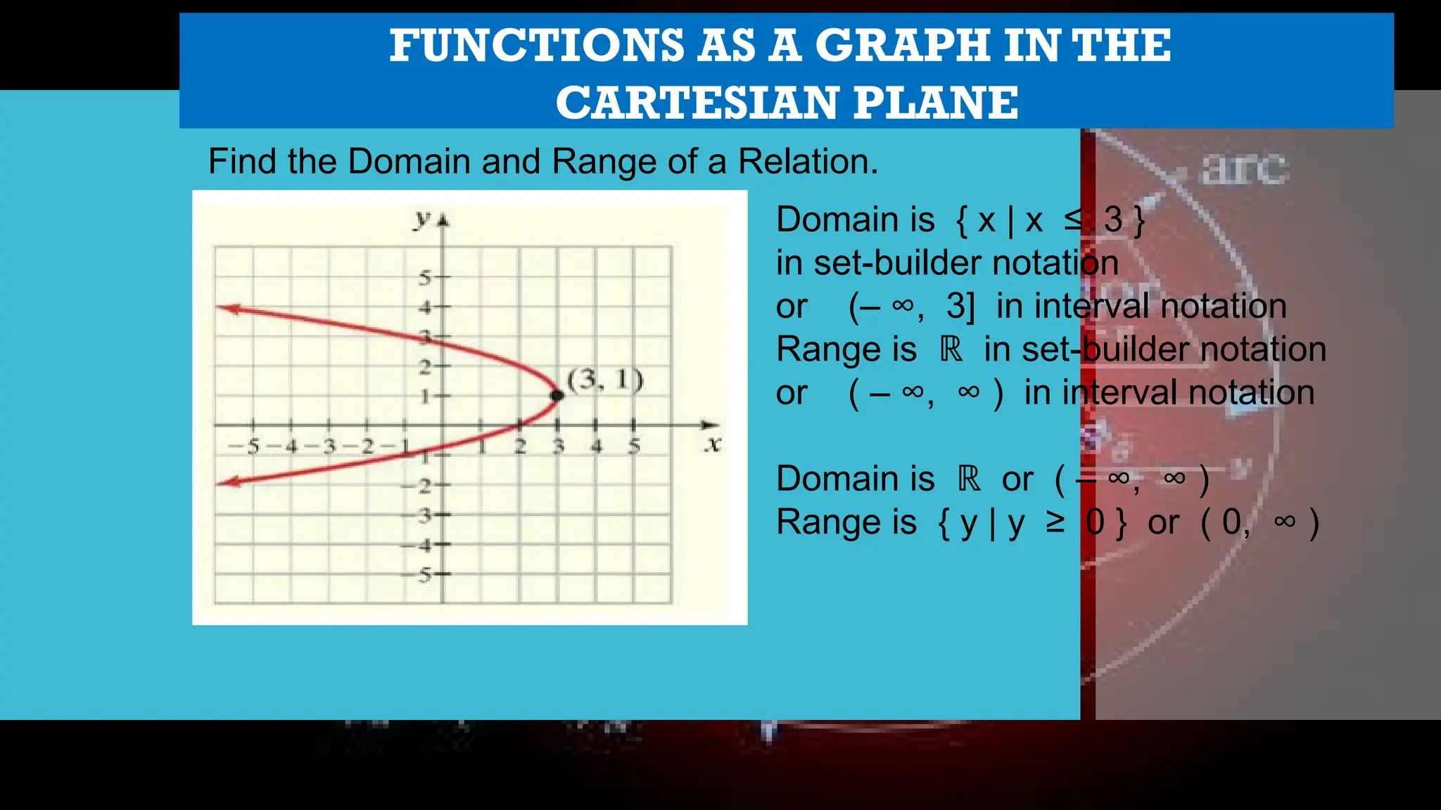 GENERAL MATHEMATICS FOR GRADE 11- FUNCTIONS.pptx