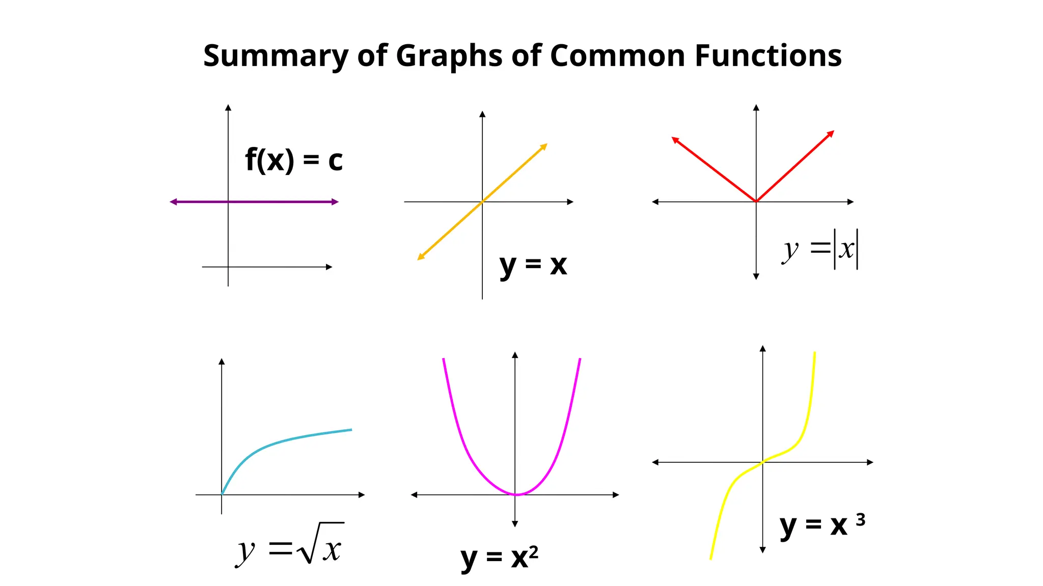 GENERAL MATHEMATICS FOR GRADE 11- FUNCTIONS.pptx