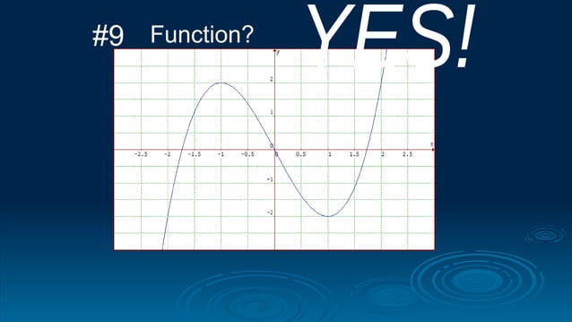 General Mathematics For Grade 11 Functions Pptx