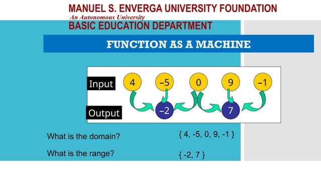 GENERAL MATHEMATICS FOR GRADE 11- FUNCTIONS.pptx