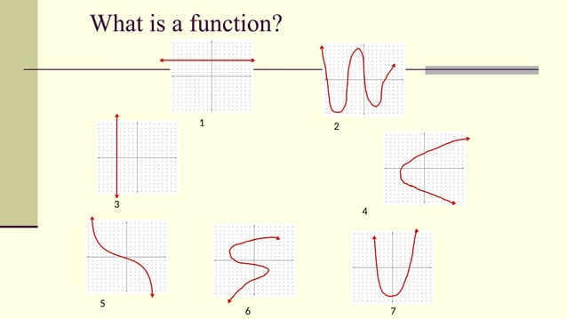 GENERAL MATHEMATICS FOR GRADE 11- FUNCTIONS.pptx