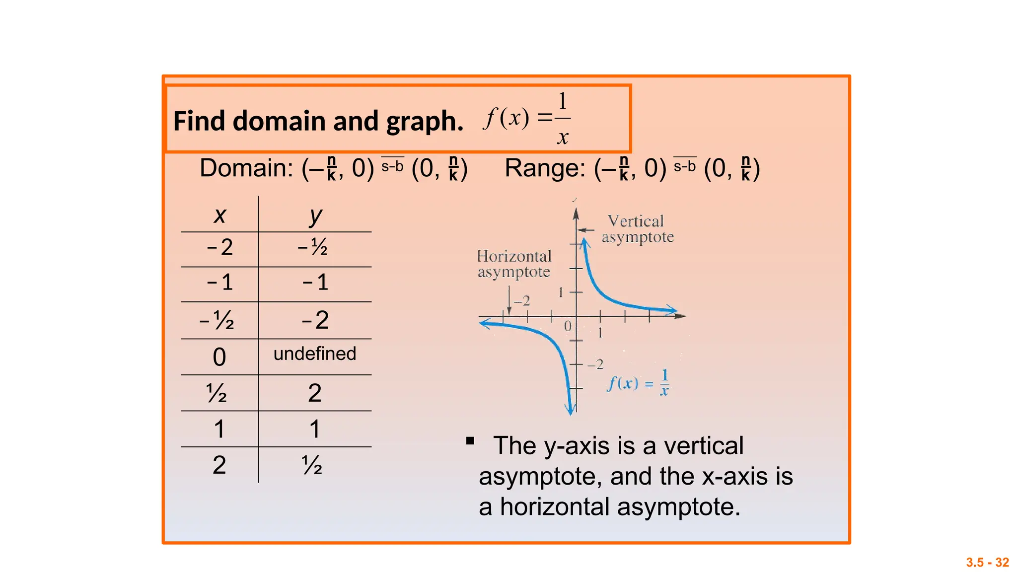 Rational-Functions-GENERAL MATHEMATICS.pptx