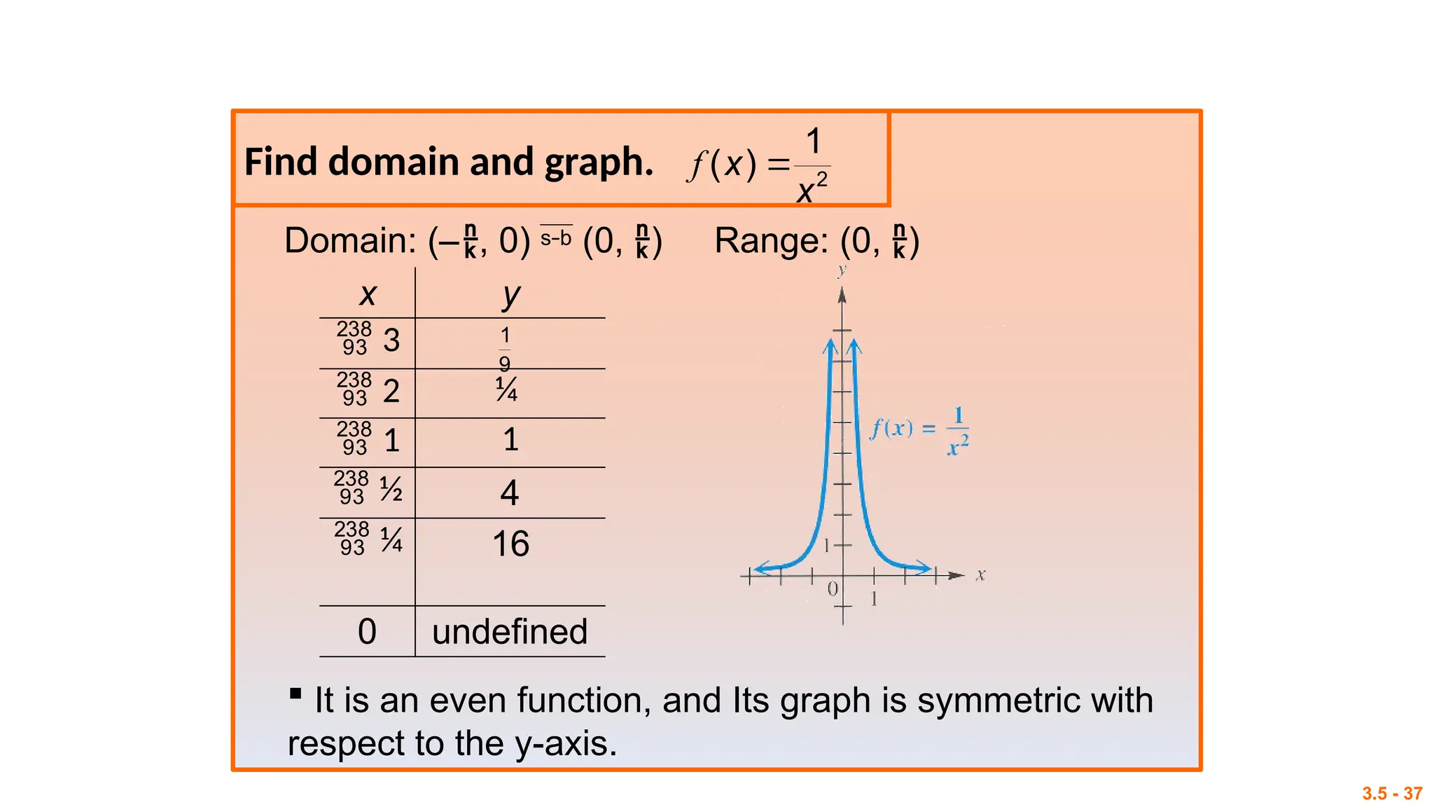 Rational-Functions-GENERAL MATHEMATICS.pptx