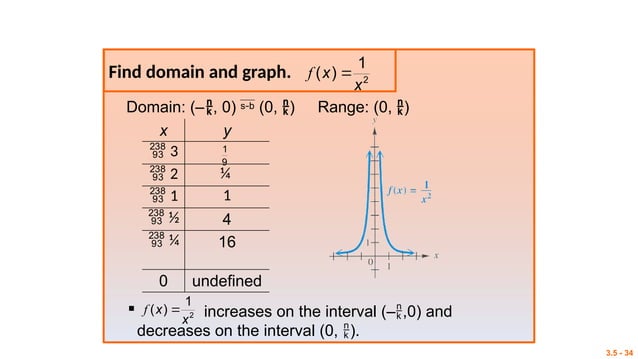 Rational-Functions-GENERAL MATHEMATICS.pptx
