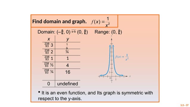 Rational-Functions-GENERAL MATHEMATICS.pptx