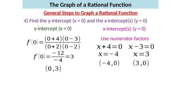 Rational-Functions-GENERAL MATHEMATICS.pptx