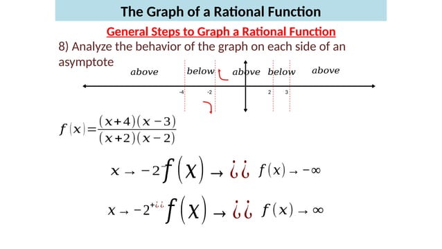 Rational-Functions-GENERAL MATHEMATICS.pptx