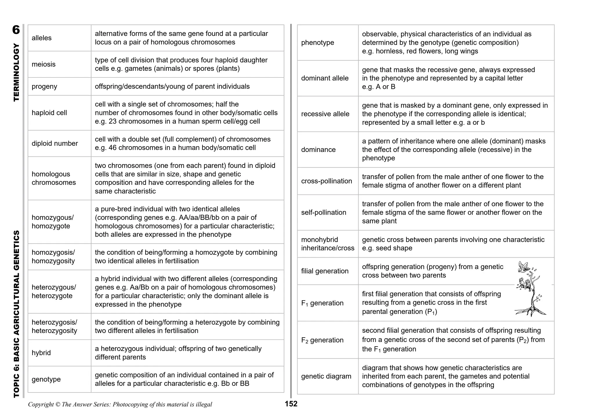 Gr-12-Agric-Sciences-2-in-1-Extracts.pdf