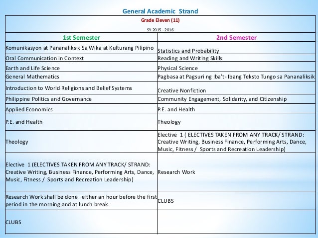 Gr. 10 academic forum