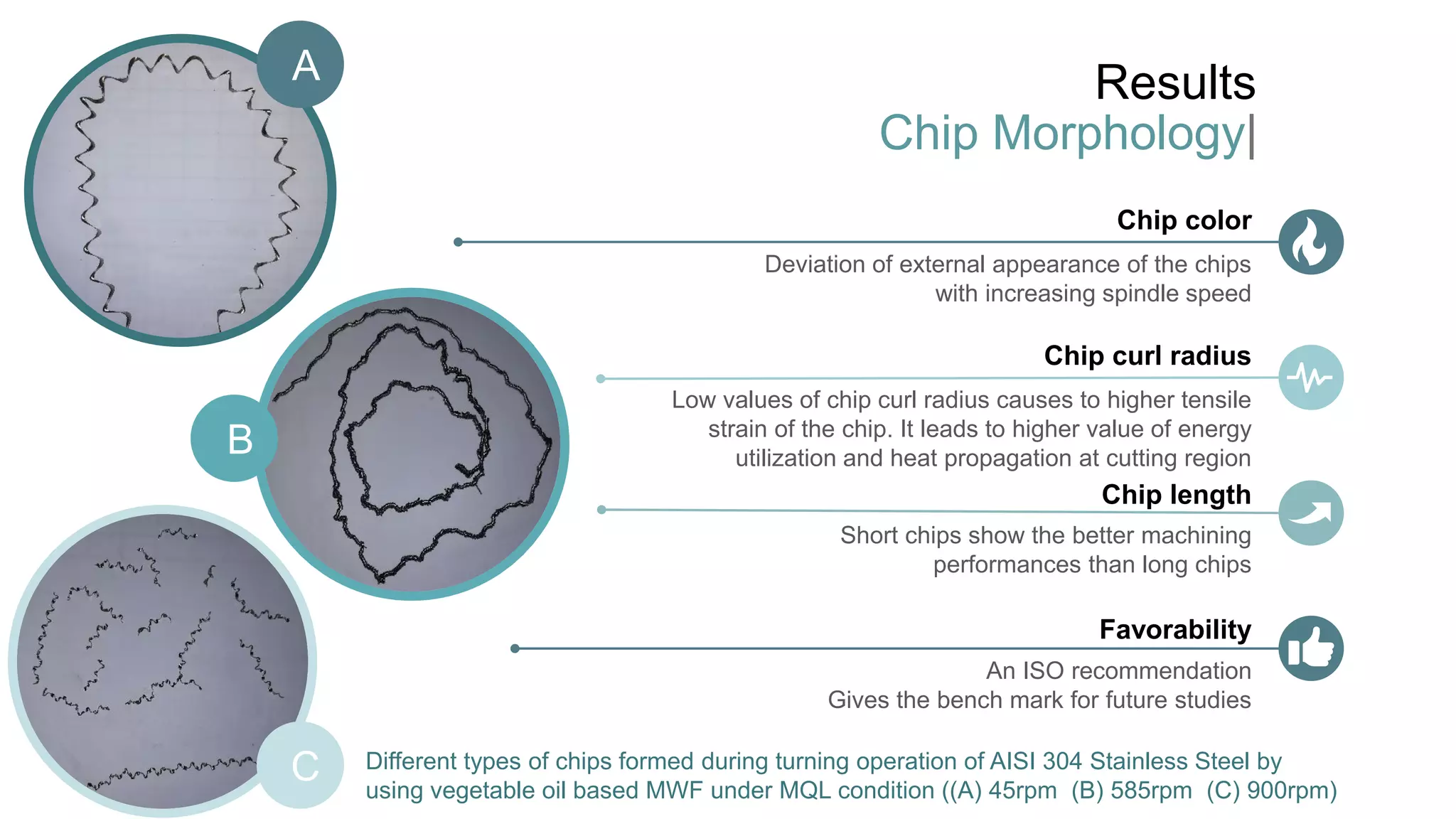 Vegetable Oil Based Minimum Quantity Lubrication (MQL) During Machining ...