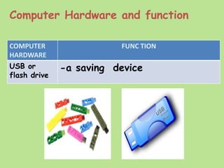 Gr. 1 computer hardware -4 | PPTX