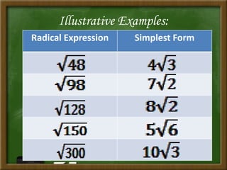 Math9_M9AL-llg-h25_ppt_Simplifies radical expressions using laws of ...